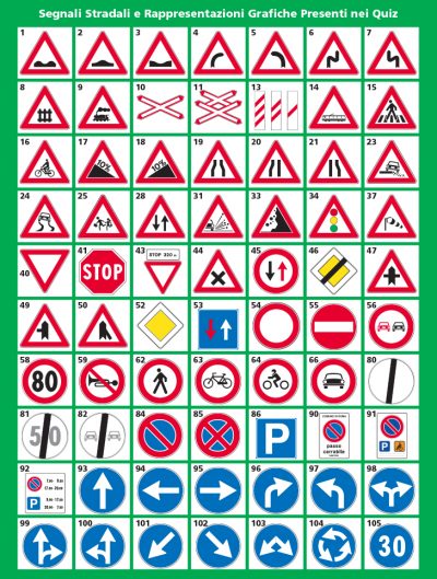 Segnali stradali Rappresentazioni grafiche - esseBì Italia